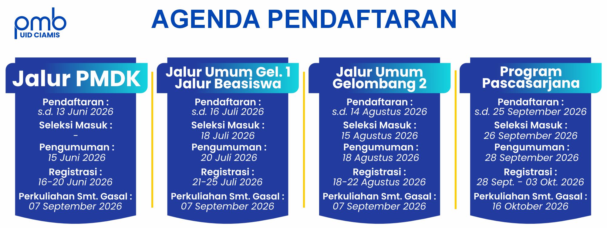Penerimaan Mahasiswa Baru – Universitas Islam Darussalam Ciamis